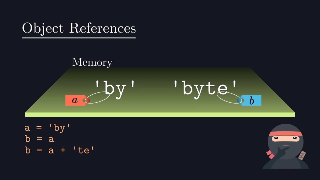 How variable (references) works (python memory management)?
