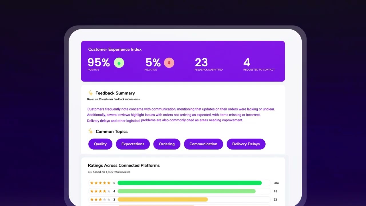 Discover How TrueReview Works!