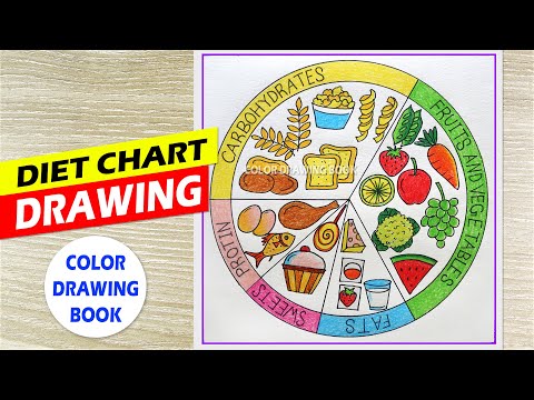 How to draw diet chart poster, Balanced diet chart drawing, Food chart drawing