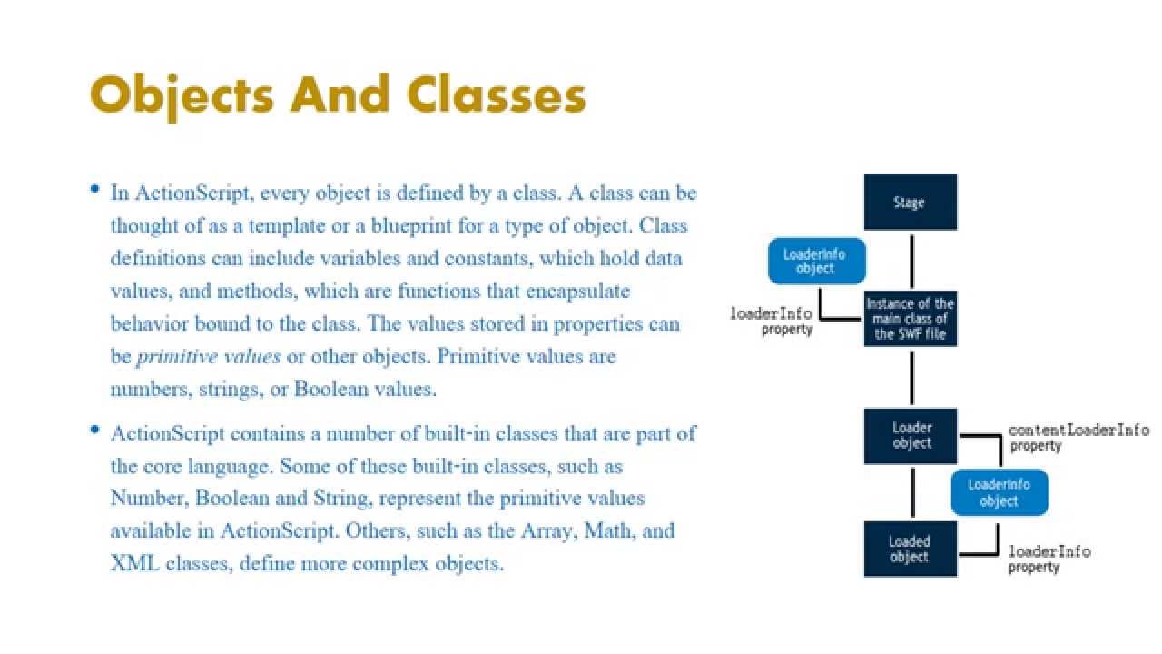 Learn ActionScript Programming myassignmenthelp.net