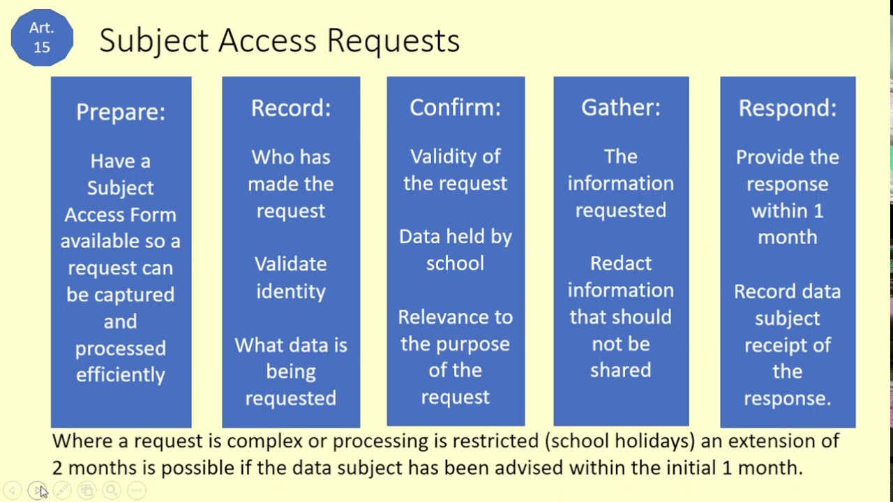 GDPR Training for schools -  Subject Access Requests