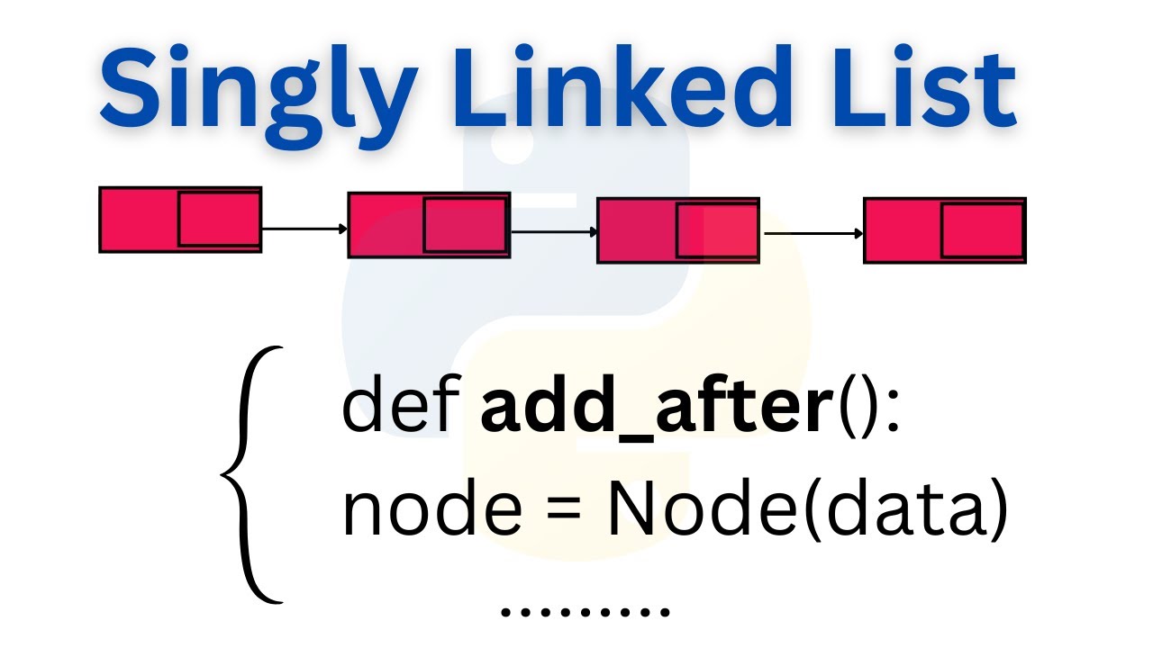 Inserting/Adding Elements After The Given Node in The Linked List | Python Program