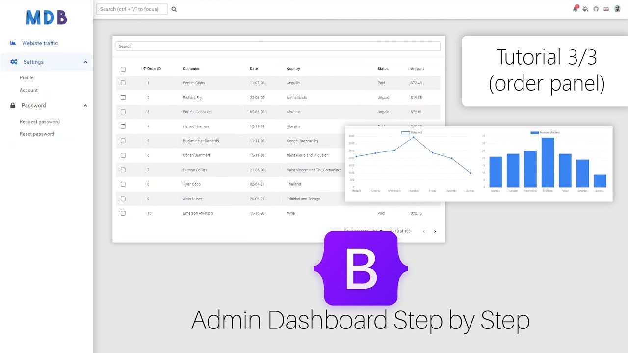 Admin Dashboard (order panel) with Bootstrap 5 & Material Design 2.0