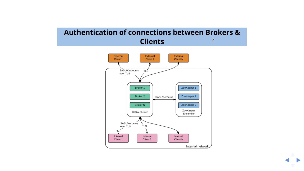 Apache Kafka security Introduction