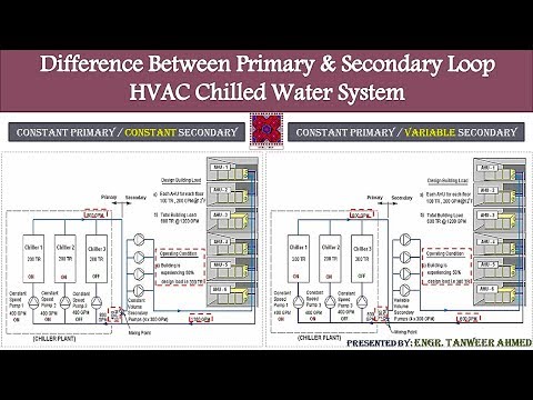 Difference between Primary & Secondary Loop of Chilled Water System in Urdu/Hindi