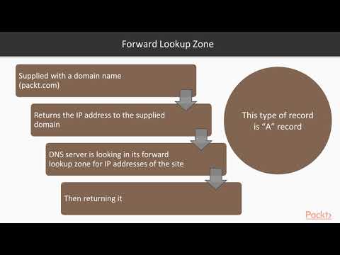 Learn Implementing Windows Server 2019 Domain Name System DNS Configuring DNS Zones | packtpub ...