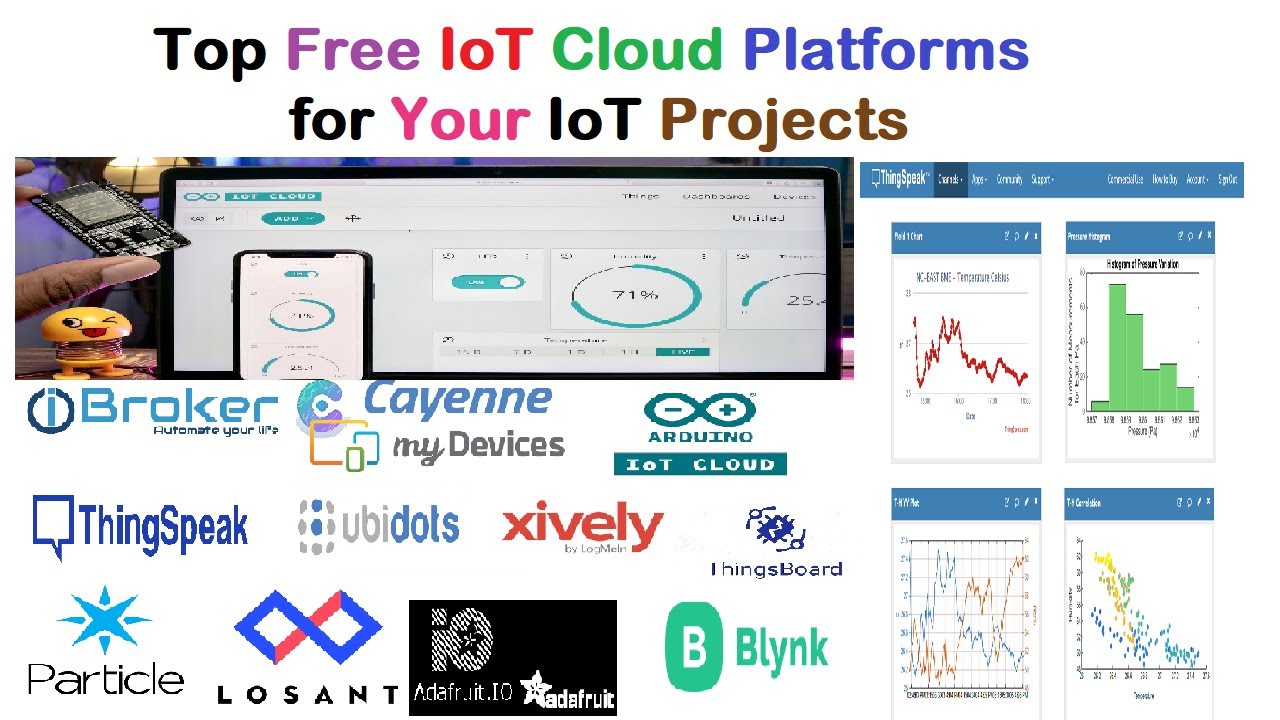Exploring the Best Free IoT Cloud Platforms for Your Projects | Galaxy.ai