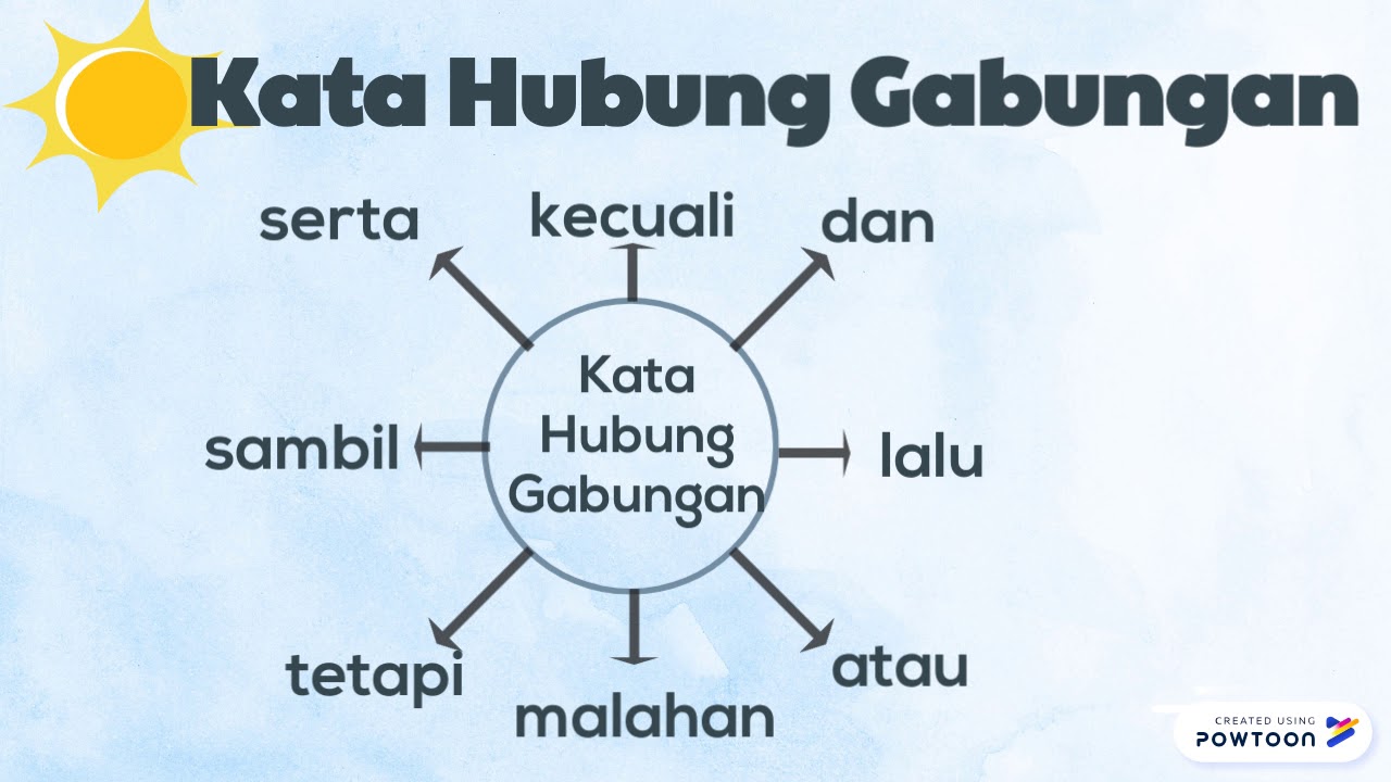 Primari 5BML - Kata Hubung Gabungan