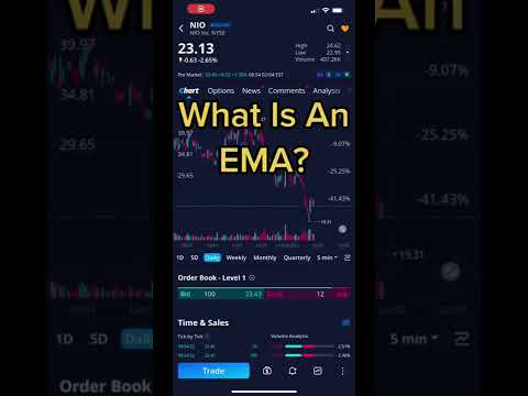 Exponential Moving Average (EMA) explained! 📈BEGINNERS STOCK GUIDE💰📕