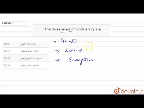 The three levels of biodiversity are