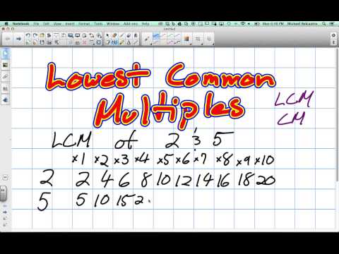 Lowest Common Multiple Grade 7 Nelson Lesson 7 1 9 29 14