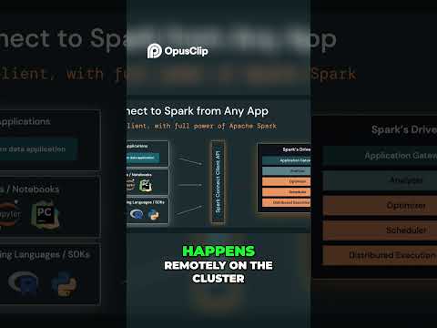 Apache Spark 4 Review: New Features, SQL Changes & Python API | Databricks Update | Goodbye Spark 3