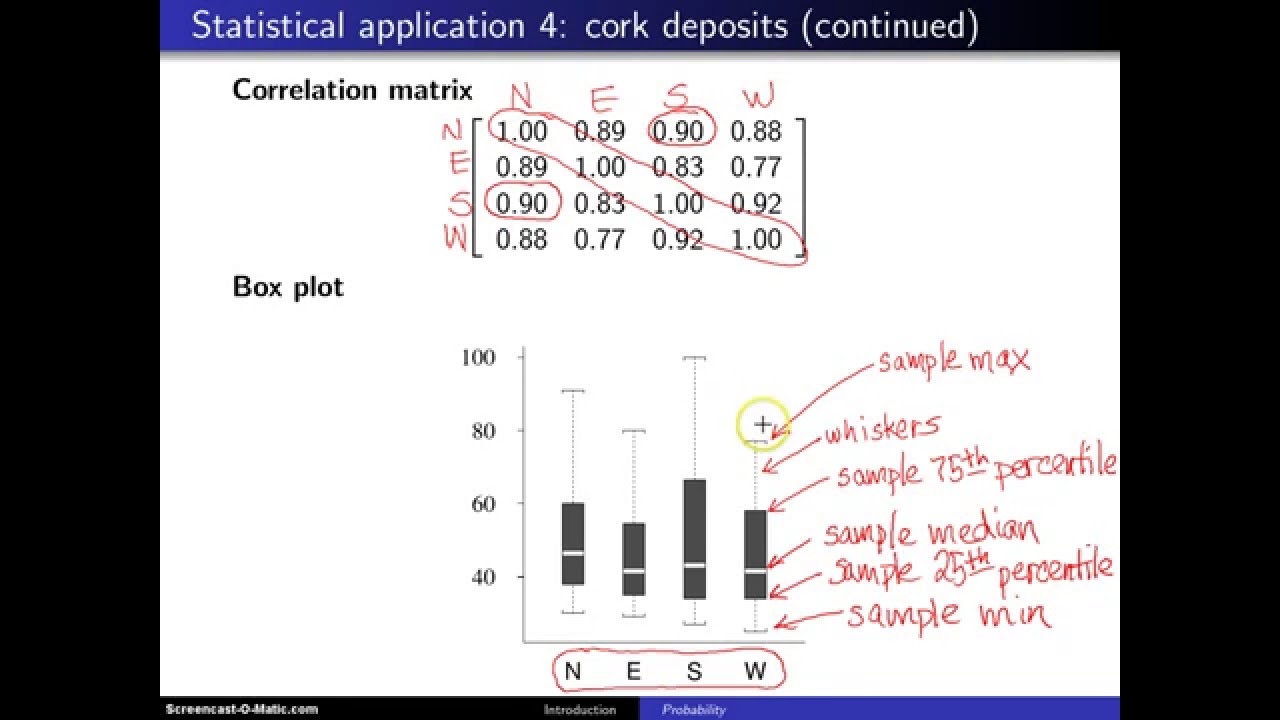 Multivariate data set