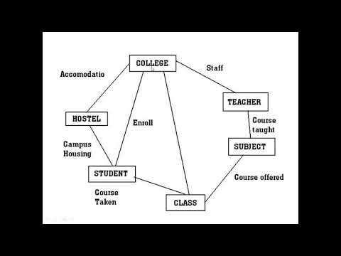 NETWORK DATA MODEL, MODEL IN DATABASE MANAGEMENT SYSTEM