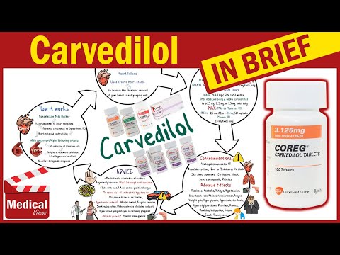 Carvedilol ( Coreg ): What is Carvedilol Used For, Dosage, Side Effects & Precautions?