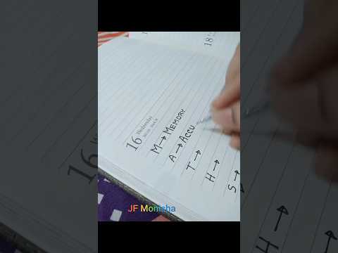 Full form of math | Math meme #shorts