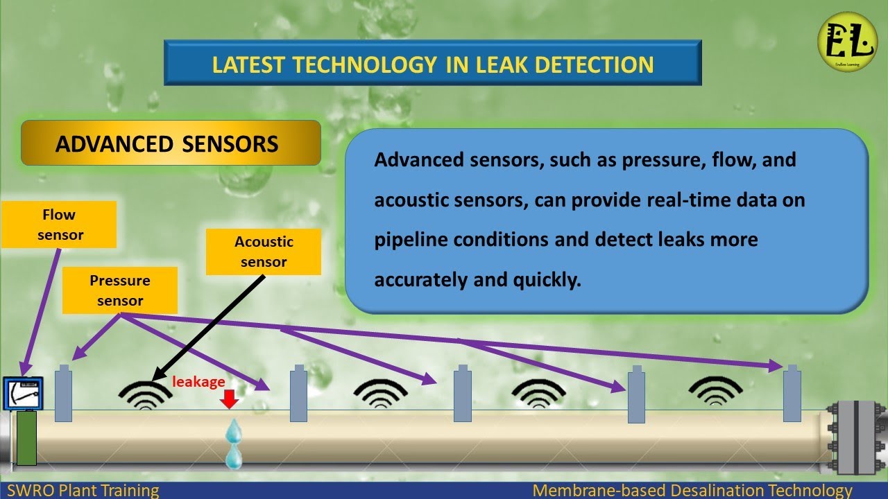 Innovative Techniques For Water Leakage Detection In Distribution Networks Galaxy Ai