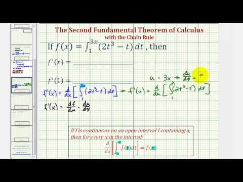 Ex 4: The Second Fundamental Theorem of Calculus with Chain Rule | Math ...