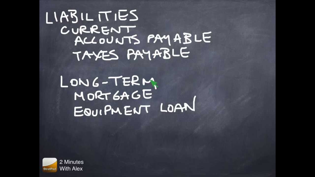 Balance Sheet, Cont'd: Current Liabilities, Long-Term Liabilities, Total Liabilities