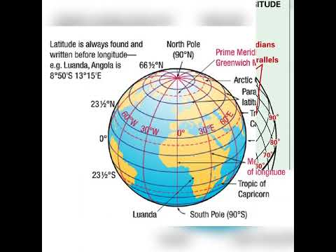 Longitude & Latitude