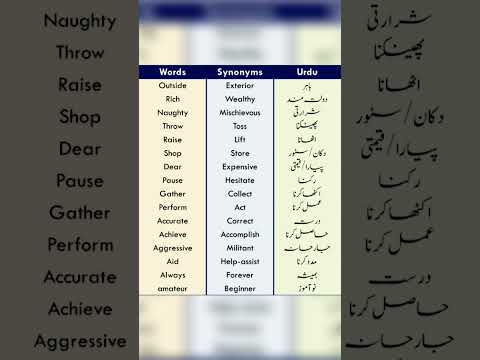 Synonyms with Urdu meaning #youtubeshorts