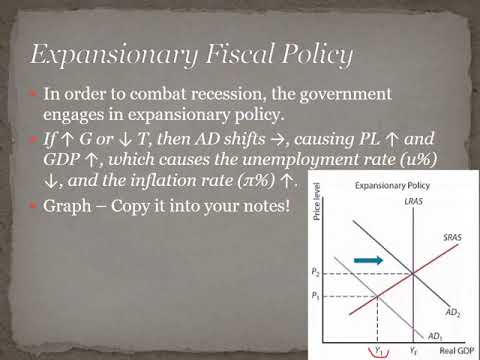 Fiscal Policy 8th Grade Narrated PPT