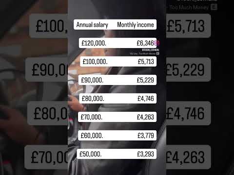 Uk Annual Salaries And Take Home After Tax And NI