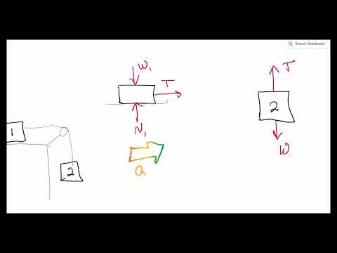 OpenStax University Physics 1 Examples 6.3 and 6.4