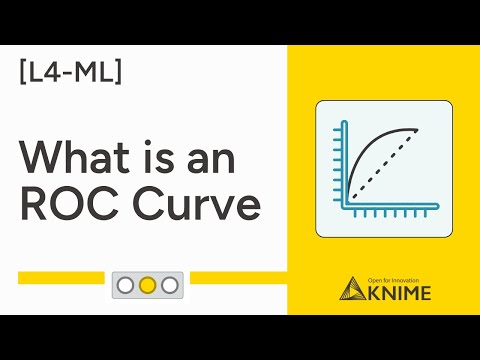What is an ROC Curve