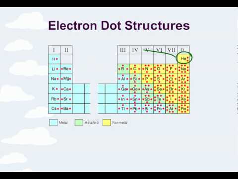 Electron Configurations of Ions