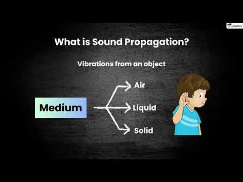 Sound: Production, Propagation, and Properties Video Lecture - Physics ...