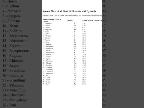 Automatic Mass of all First 30 Elements with Symbols.