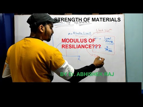 CONCEPT OF MODULUS OF RESILIENCE | STRENGTH OF MATERIAL | SOM | MOS -7