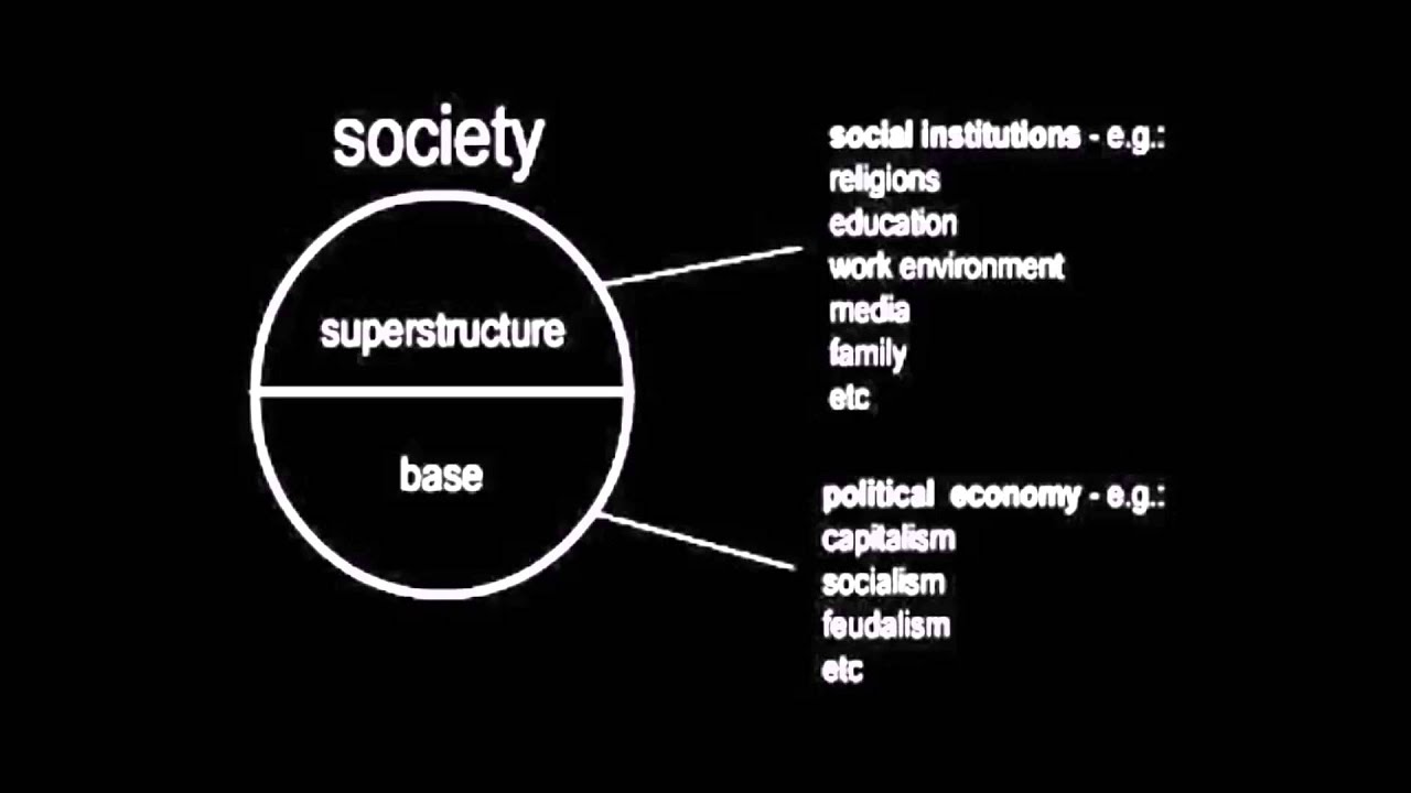 Base and Superstructure