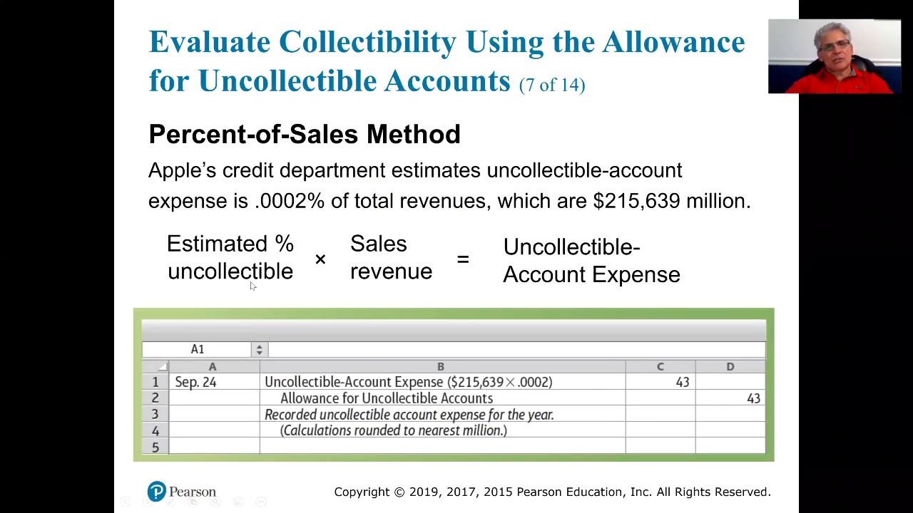 Understanding Uncollectible Accounts: Accounting Methods and Practices ...