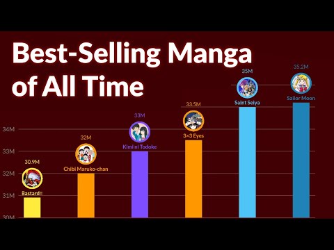 Best-Selling Manga of All Time