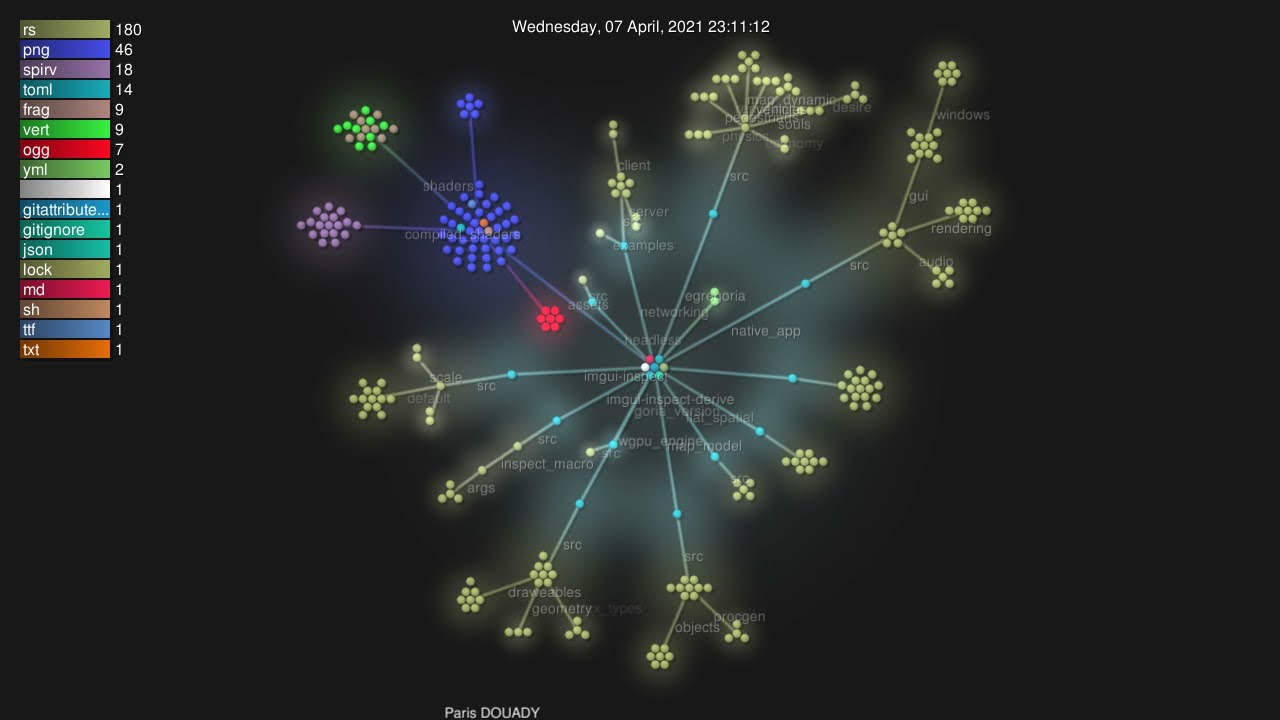 Egregoria Git Tree visualisation