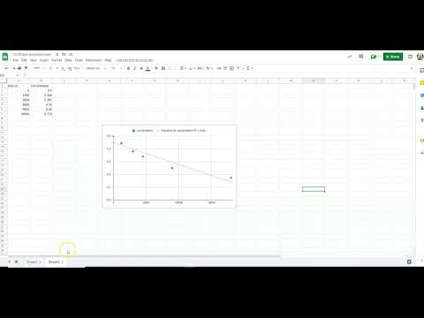 How to use Google Sheets to solve Integrated Rate Law Problems