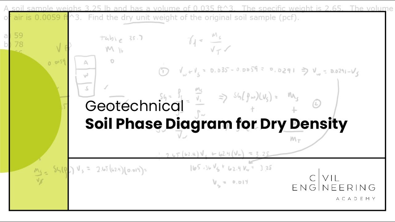 Geotechnical - Soil Phase Diagram for Dry Density