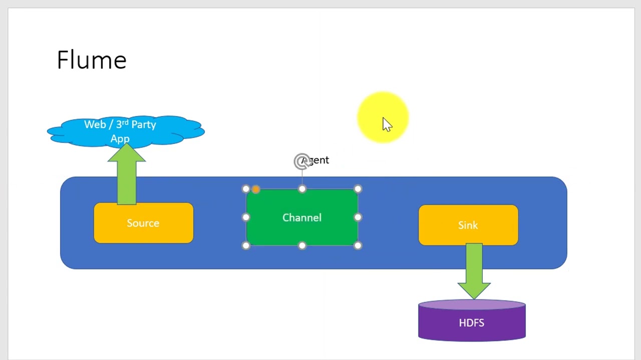 BigData Apache Flume Introduction - Video 31