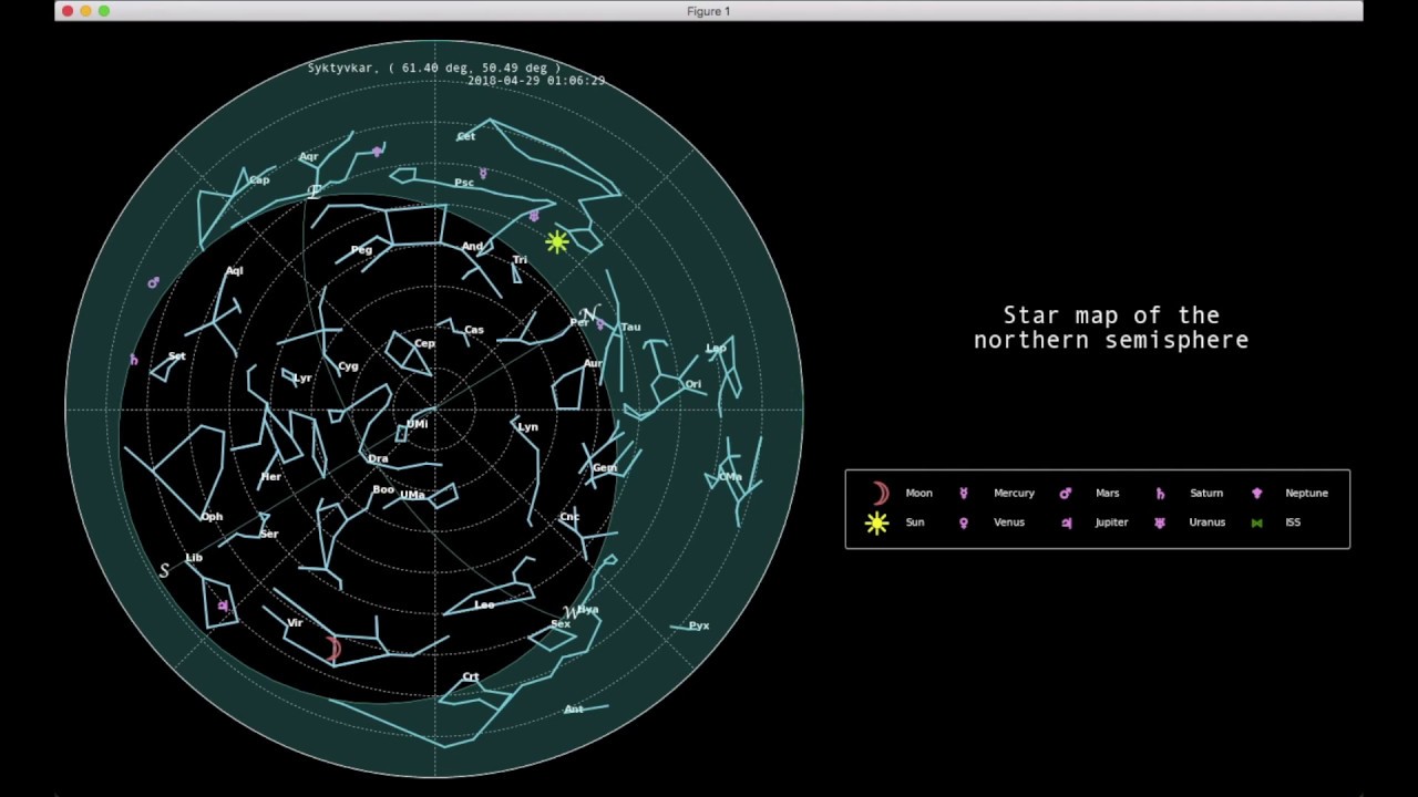 Matplotlib star chart