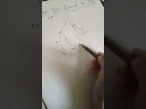 Tree Diagram Complete Tutorial