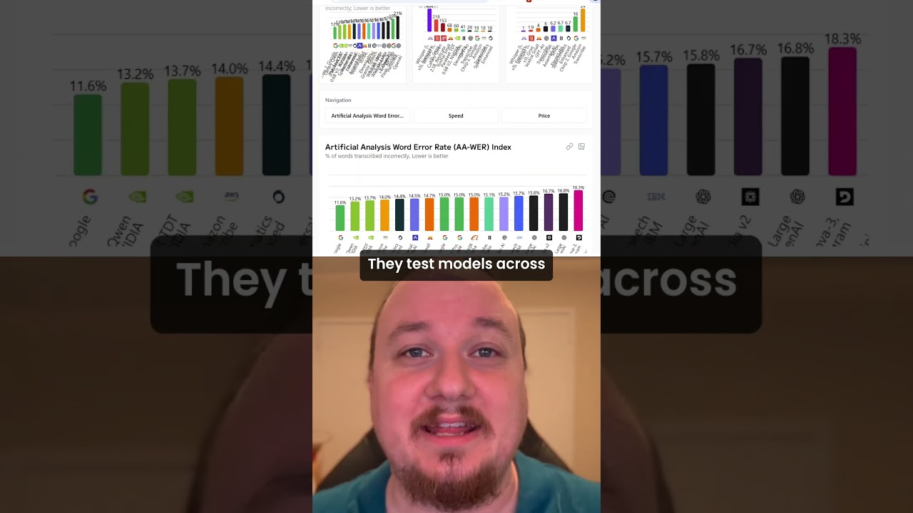 What is Word Error Rate (WER), and how do I properly calculate it to benchmark ASR models?