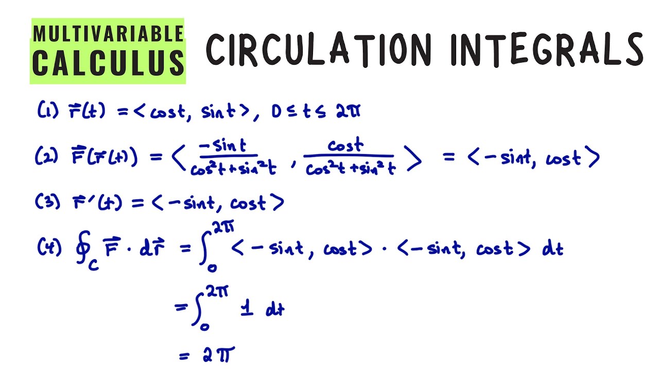 Circulation line integrals, Multivariable Calculus