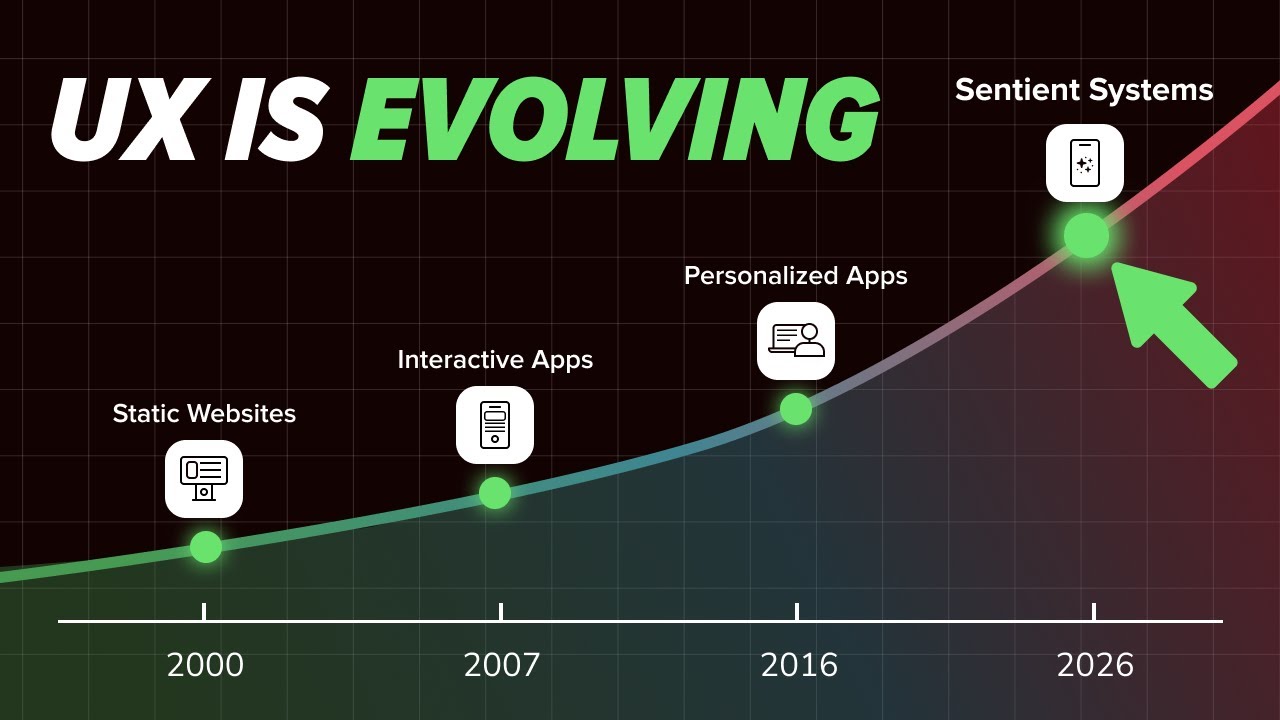 The Sentient Era: The Next Giant Leap for UX & Product Design