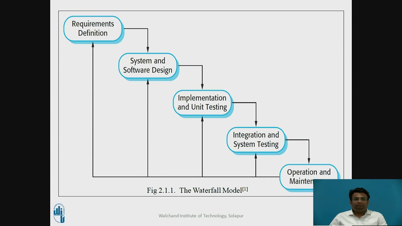 The Software Process Models