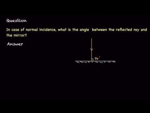 In case of normal incidence, what is the angle between the reflected ray and the mirror?