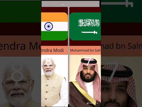 Top ten Most influential people in the world 🌎 2024