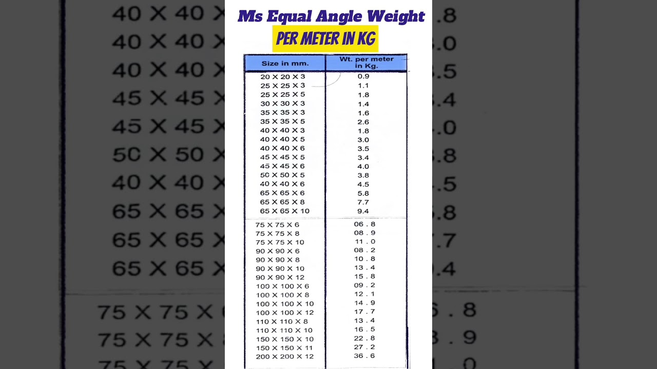 Ms Equal Angle Weight.(Per meter in kg). #angle #weight #kg #meter