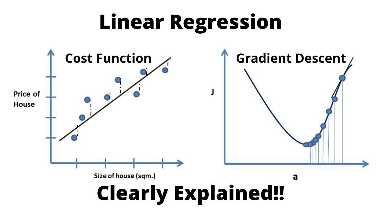 Linear Regression, Cost Function and Gradient Descent Algorithm..Clearly Explained !!